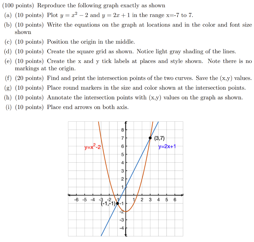 Solved (100 points) Reproduce the following graph exactly as | Chegg.com