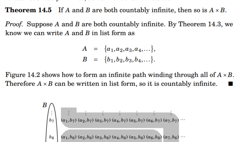Solved 14.2 Countable and Uncountable Sets Let's summarize | Chegg.com