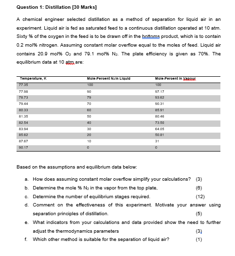 Solved Question 1: Distillation [30 Marks] A chemical | Chegg.com