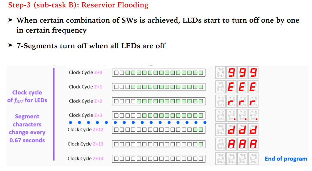 Verilog Code Verilog Code Verilog Code Verilog Code 6253