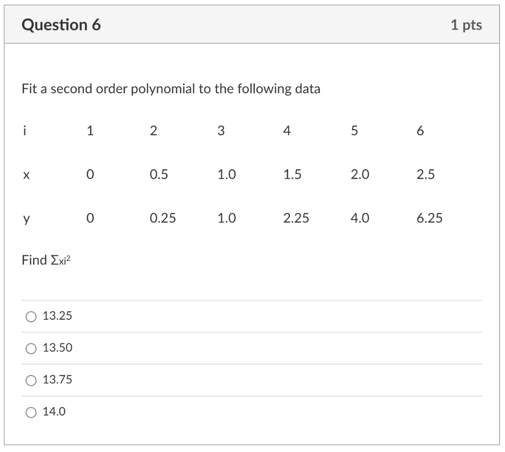 Solved Question 6 Fit a second order polynomial to the | Chegg.com