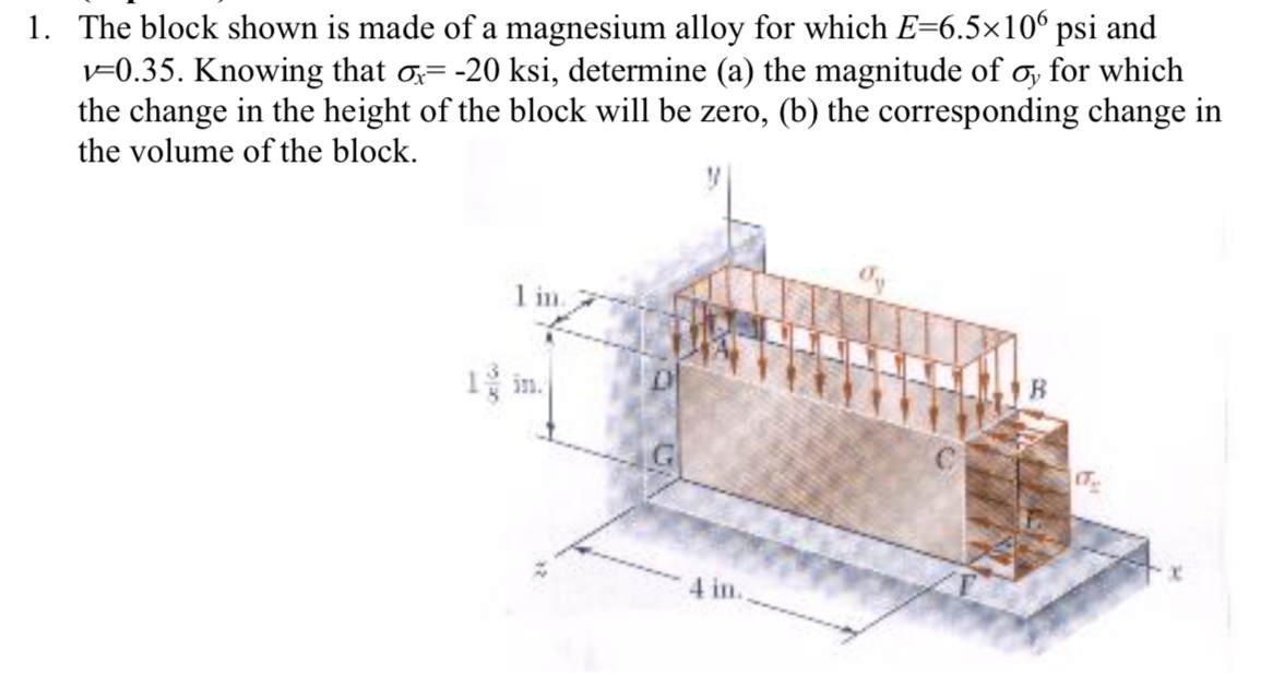 Solved 1. The block shown is made of a magnesium alloy for | Chegg.com
