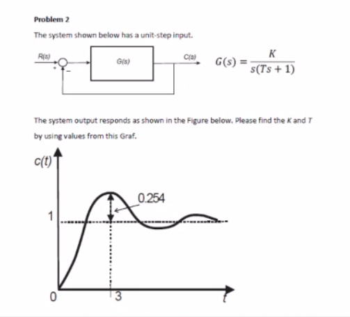 Solved Problem 2 The system shown below has a unit-step | Chegg.com