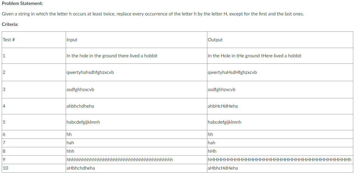 Solved Problem Statement Given A String In Which The Letter 