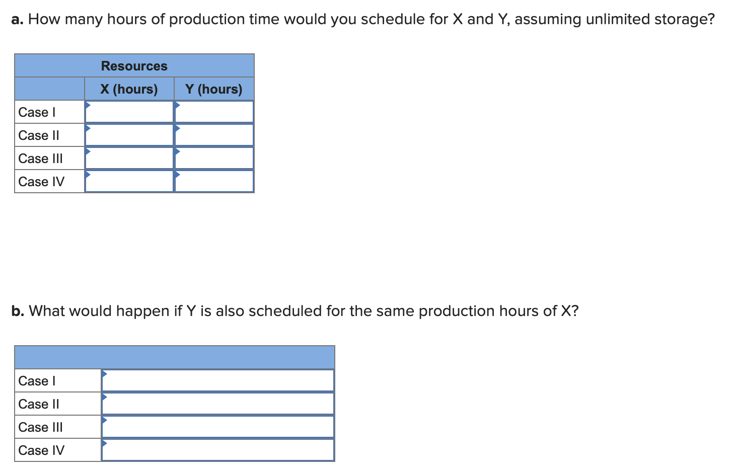 Solved Problem 22S-6 (Algo) For the four basic | Chegg.com