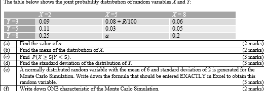 Solved The table below shows the joint probability | Chegg.com