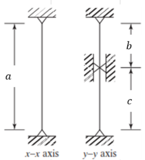 Solved An axially loaded W12x96 column that has the bracing | Chegg.com