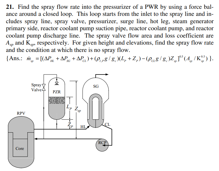 21. Find the spray flow rate into the pressurizer of | Chegg.com