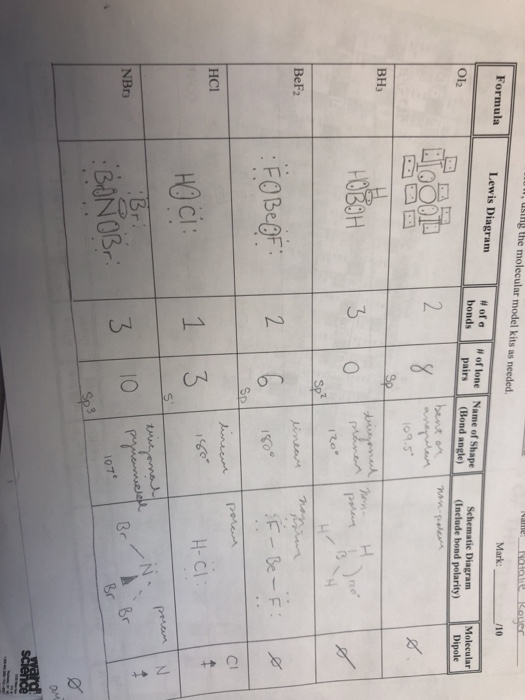 Solved Formula Lewis Diagram # of σ " of lone Name of Shape | Chegg.com