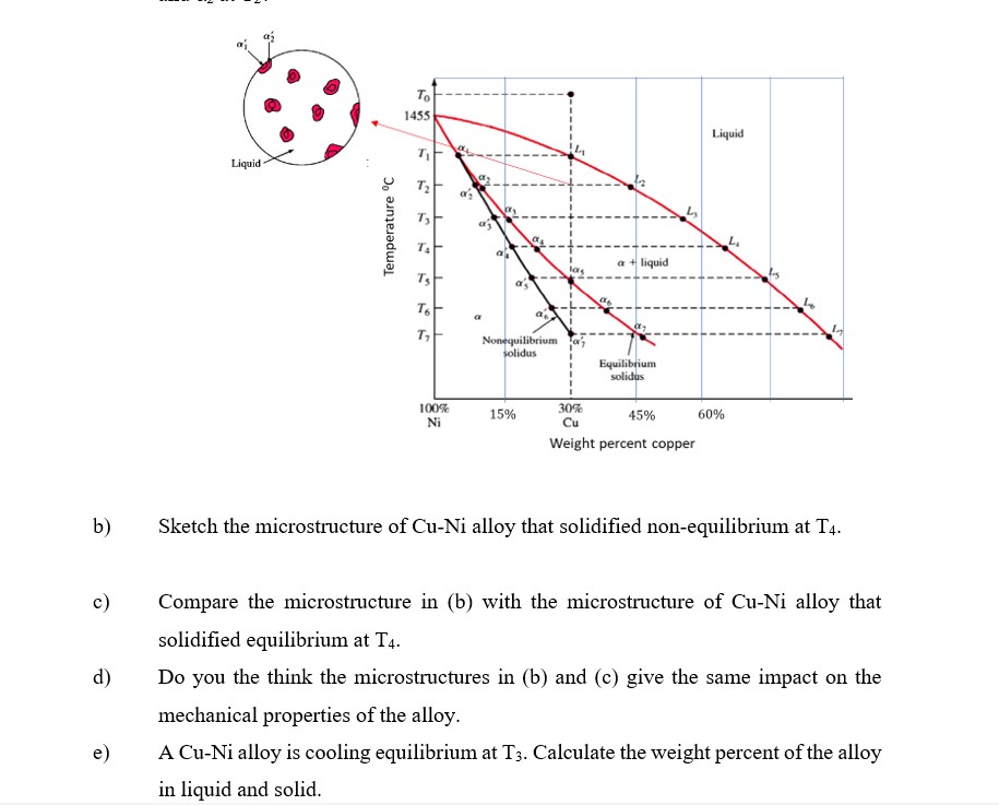 b) Sketch the microstructure of Cu−Ni alloy that | Chegg.com