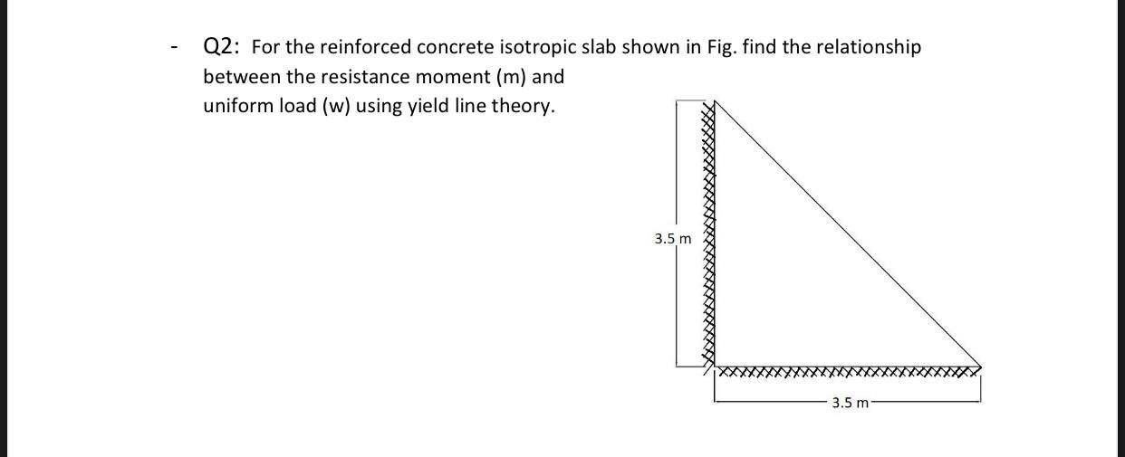 Q2: For the reinforced concrete isotropic slab shown | Chegg.com