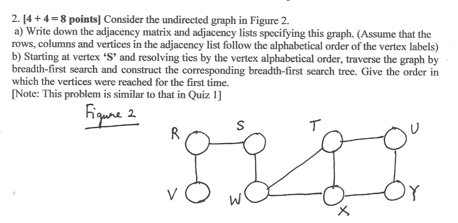 Solved 2. [4+4=8 points] Consider the undirected graph in | Chegg.com