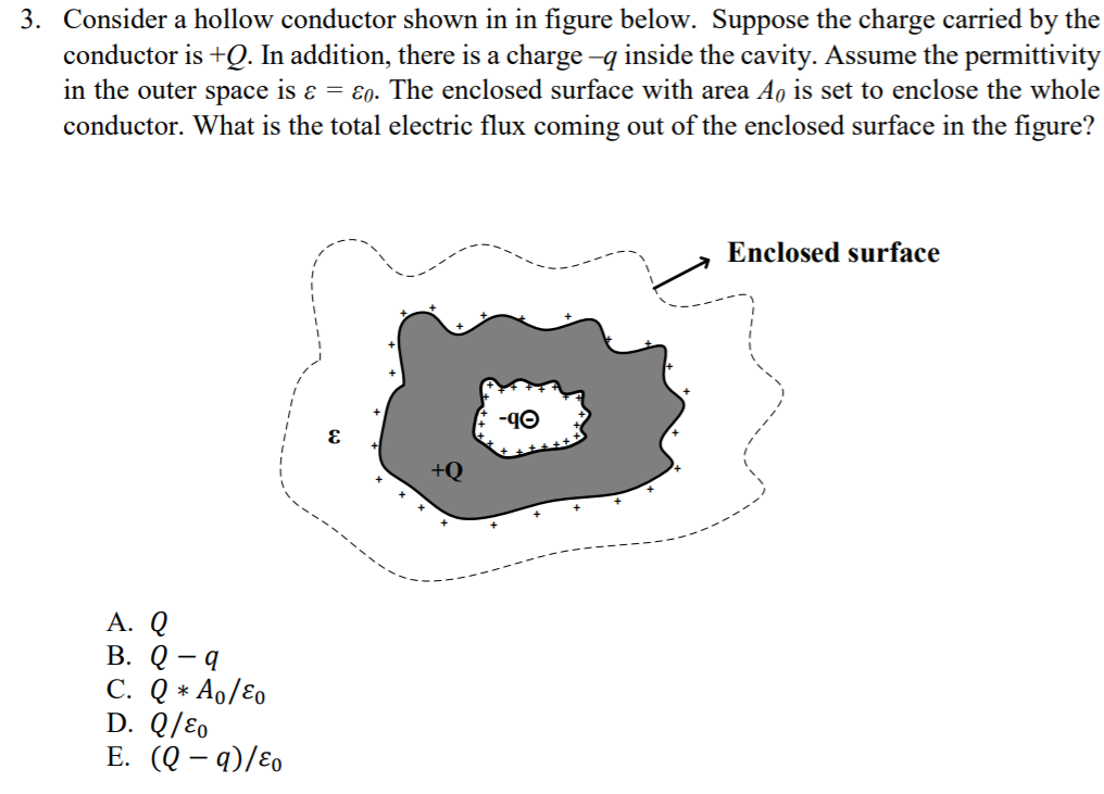 Solved 3. Consider a hollow conductor shown in in figure | Chegg.com