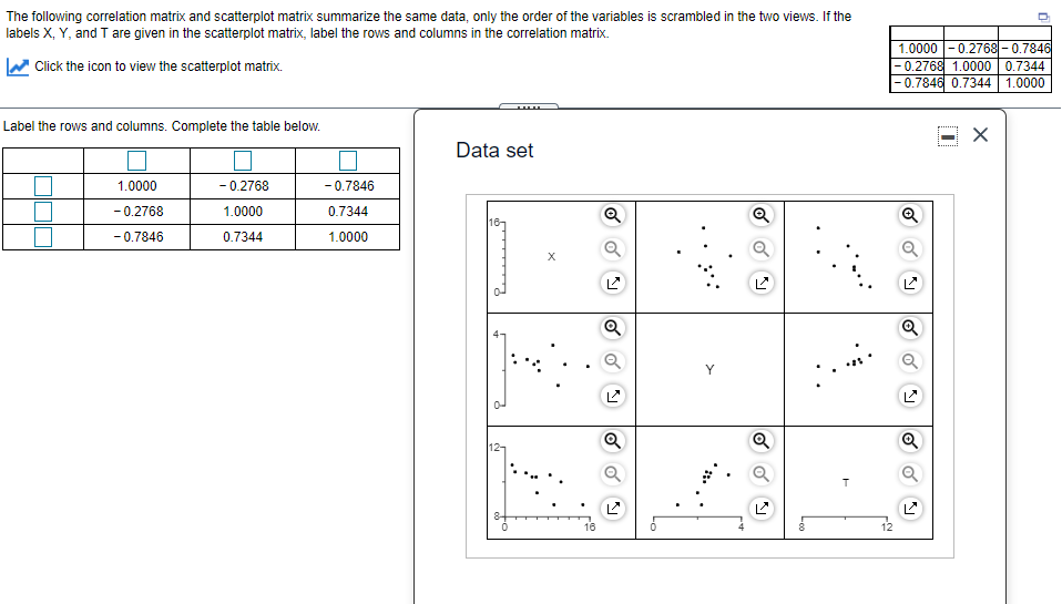 Solved The following correlation matrix and scatterplot | Chegg.com