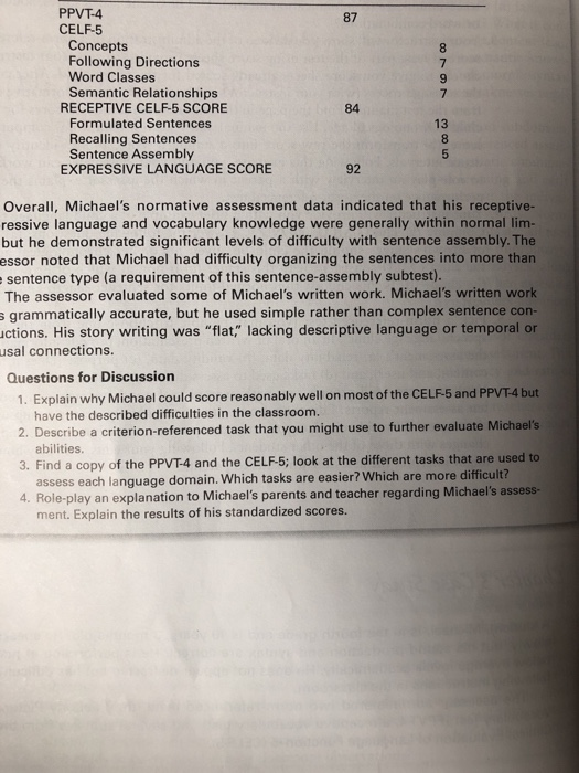 Solved PPVT-4 CELF-5 87 Concepts Following Directions Word | Chegg.com