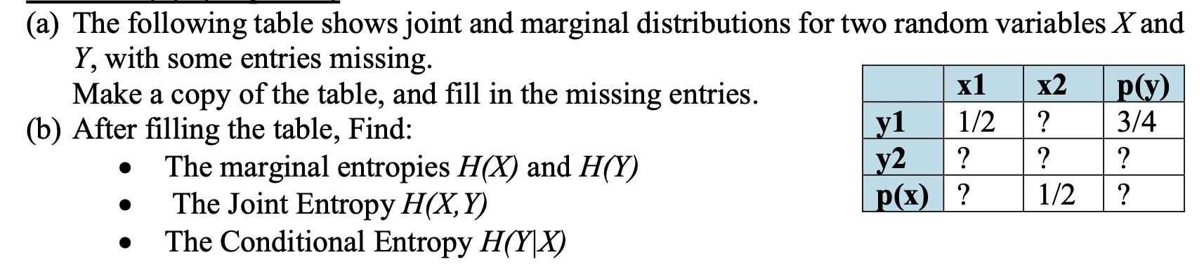 Solved (a) The following table shows joint and marginal | Chegg.com