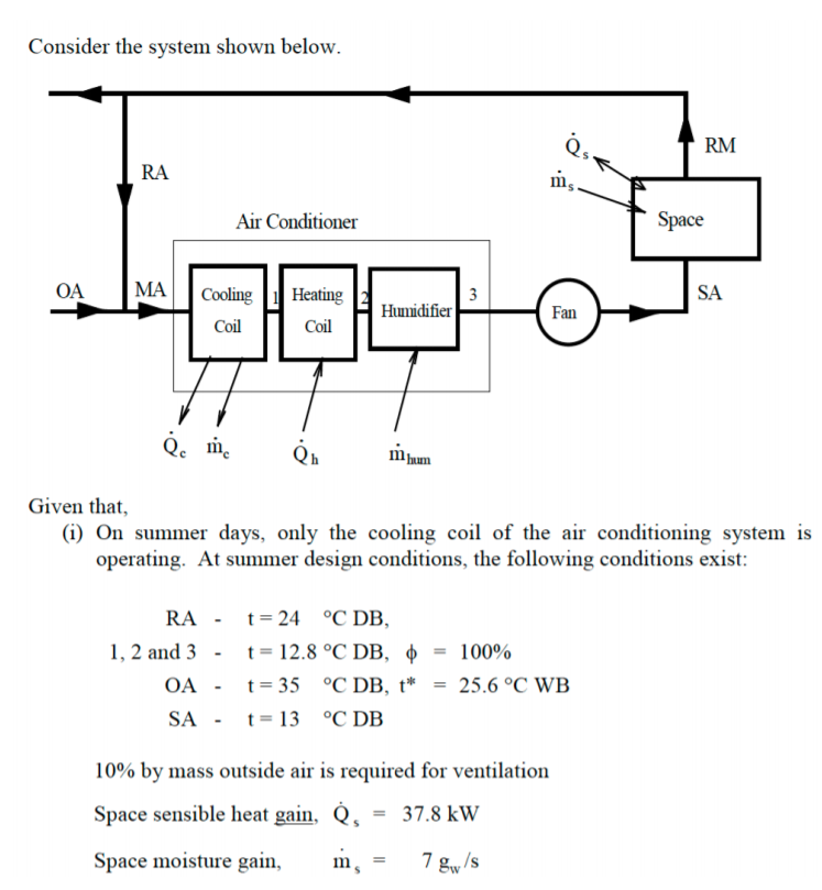 Consider the system shown below. RM RA ms Air | Chegg.com