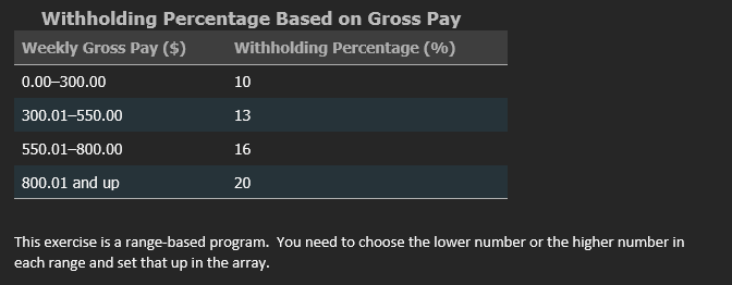 Solved Write code in C++. Design a program that computes | Chegg.com