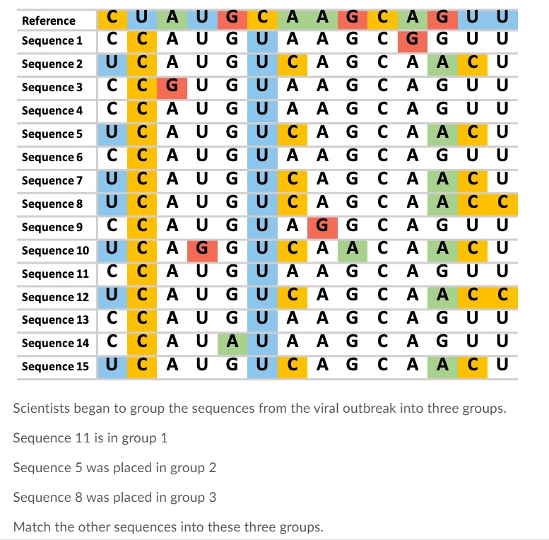 Solved כ כ The colored nucleotides in sequences 1-15 below | Chegg.com