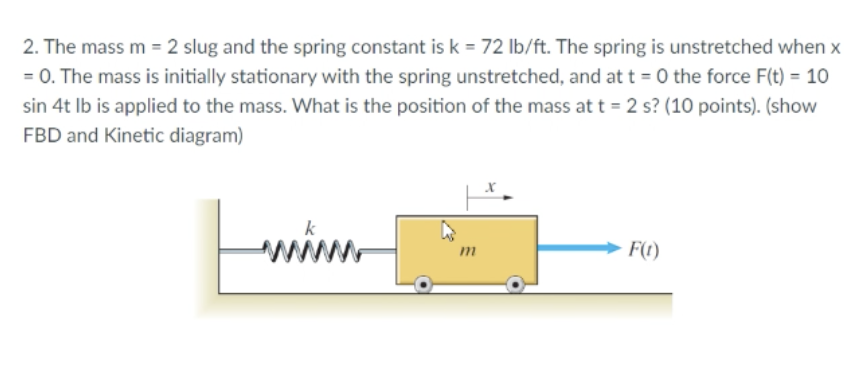 Solved How do I draw Free body diagram and kinetic diagram | Chegg.com