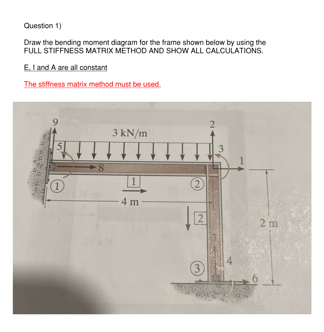 Solved Question 1)Draw the bending moment diagram for the | Chegg.com