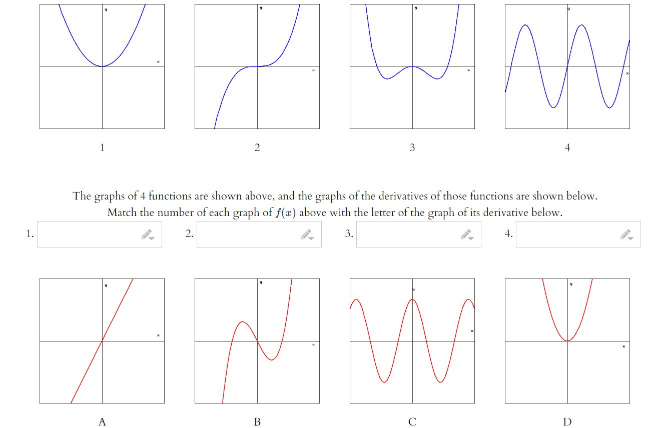 Solved The graphs of 4 functions are shown above, and the | Chegg.com