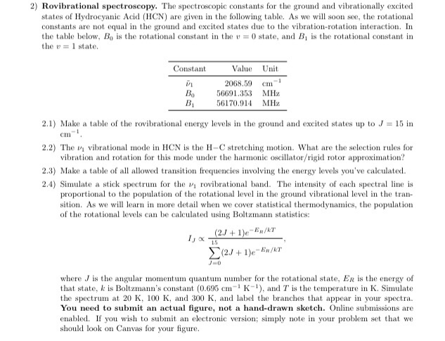 2 Rovibrational Spectroscopy The Spectroscopic