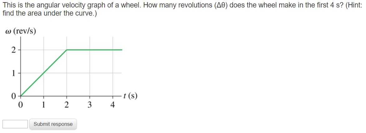 Solved This is the angular velocity graph of a wheel. How | Chegg.com