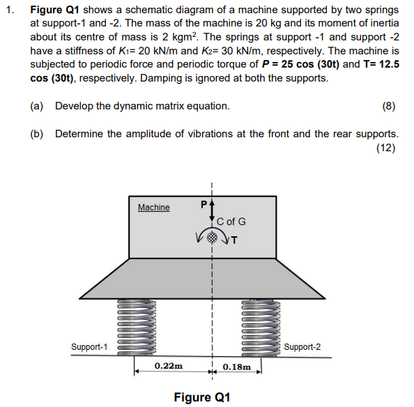 Figure Q1 shows a schematic diagram of a machine | Chegg.com