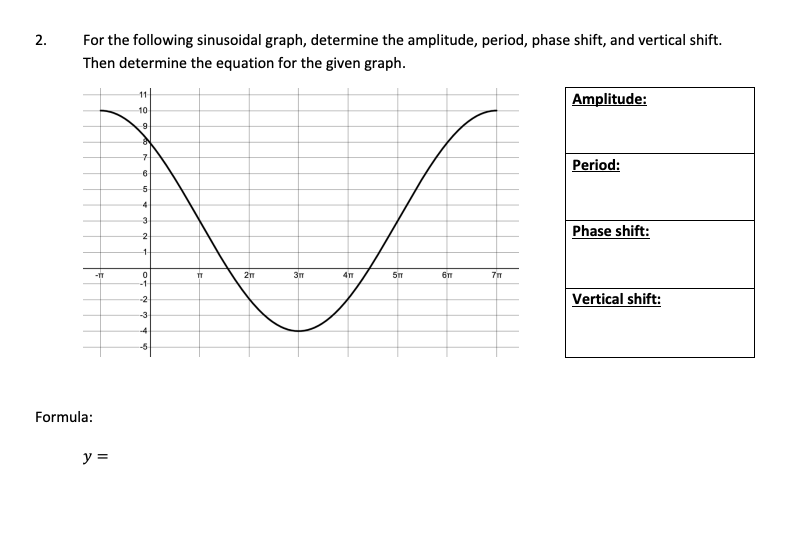 Solved 2. For the following sinusoidal graph, determine the | Chegg.com