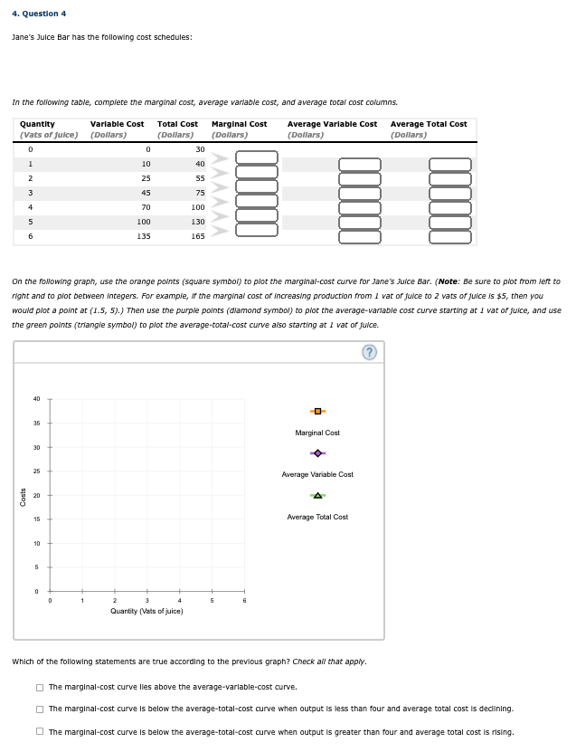 Solved 4. Question 4 Jane's Juice Bar has the following cost | Chegg.com