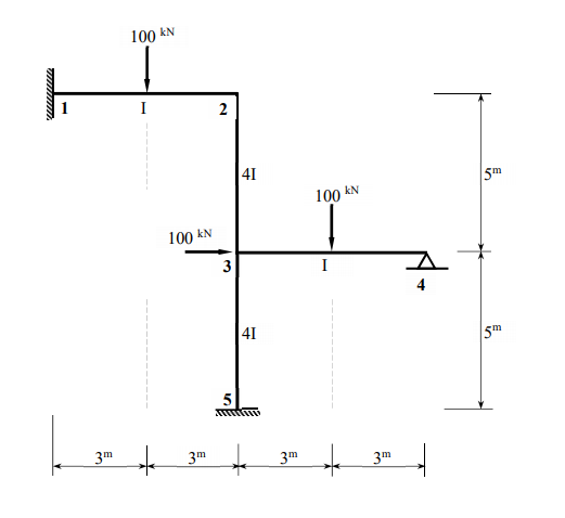 Solved Using the slope-deflection method of the hyperstatic | Chegg.com
