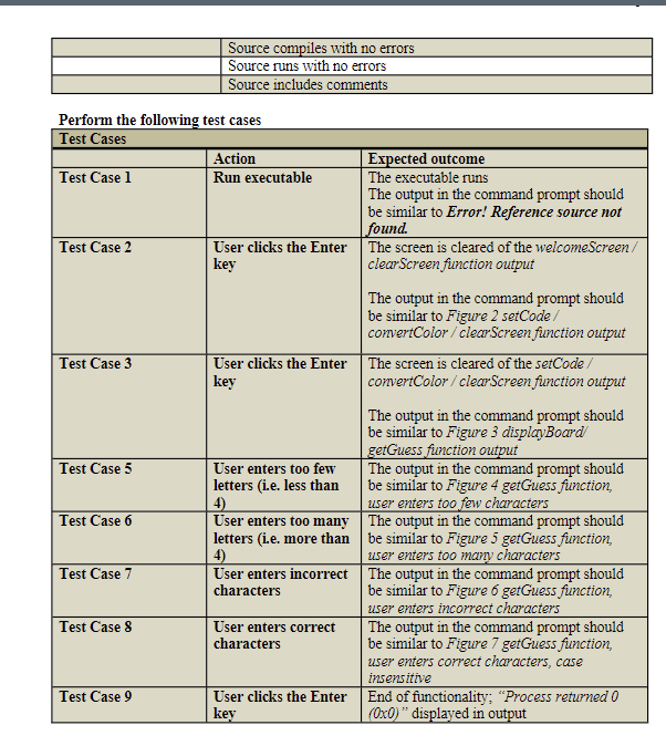 Solved Tasks Activity mastermind.c 1. Copy C source code | Chegg.com
