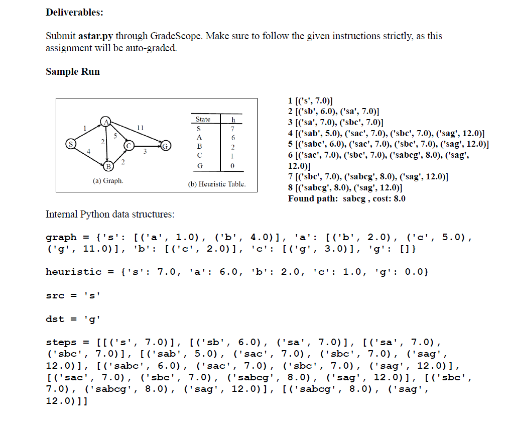 - Download the distribution file prog1-T221.zip and | Chegg.com