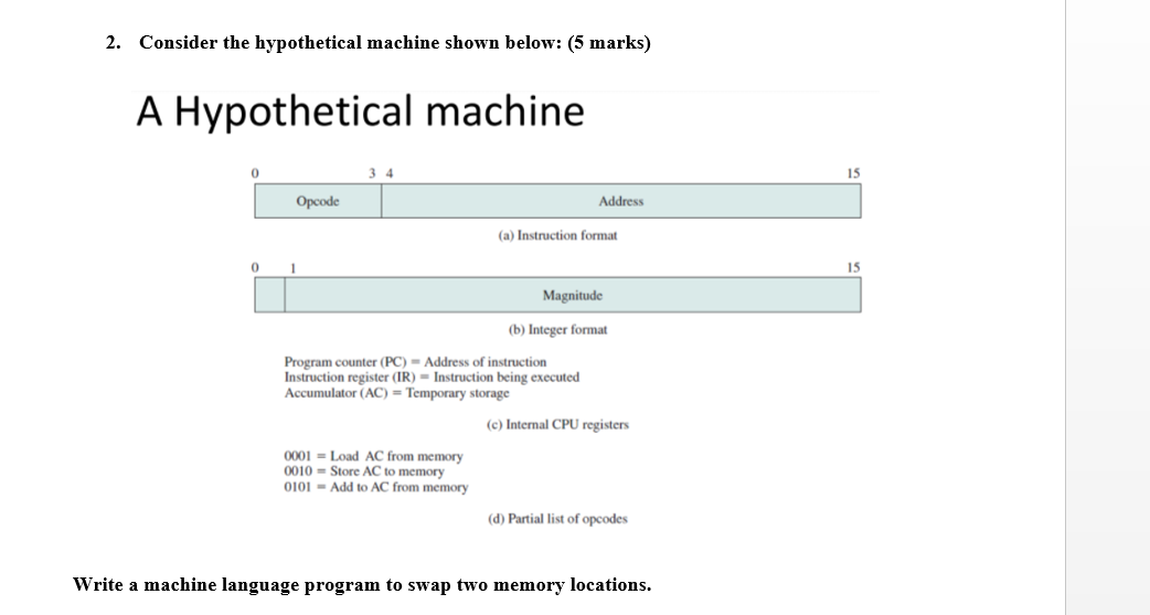Solved 2. Consider the hypothetical machine shown below: (5 | Chegg.com