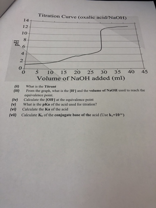 Solved Titration Curve (oxalic acid/NaOH) 14 12 10 8 4 2 0 0 | Chegg.com