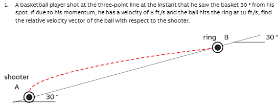 Solved A basketball player shot at the three-point line at | Chegg.com