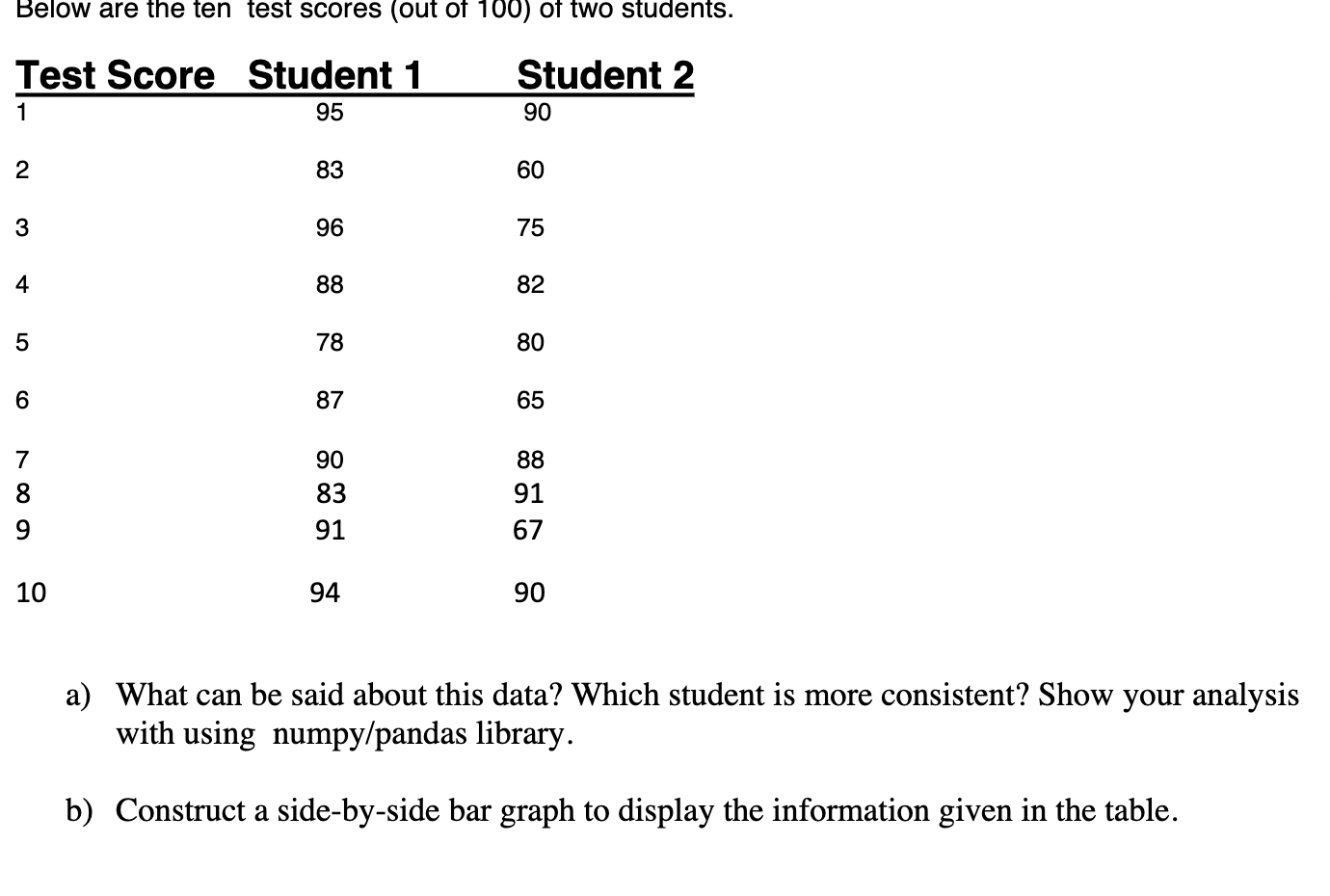 Solved Below are the ten test scores (out of 100) of two | Chegg.com