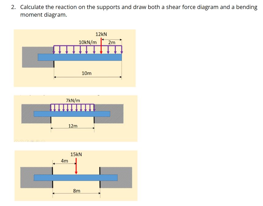 Solved Calculate the reaction on the supports and draw both | Chegg.com