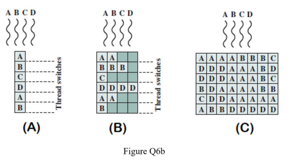 Solved b) i. Examine and name the approach used by the | Chegg.com