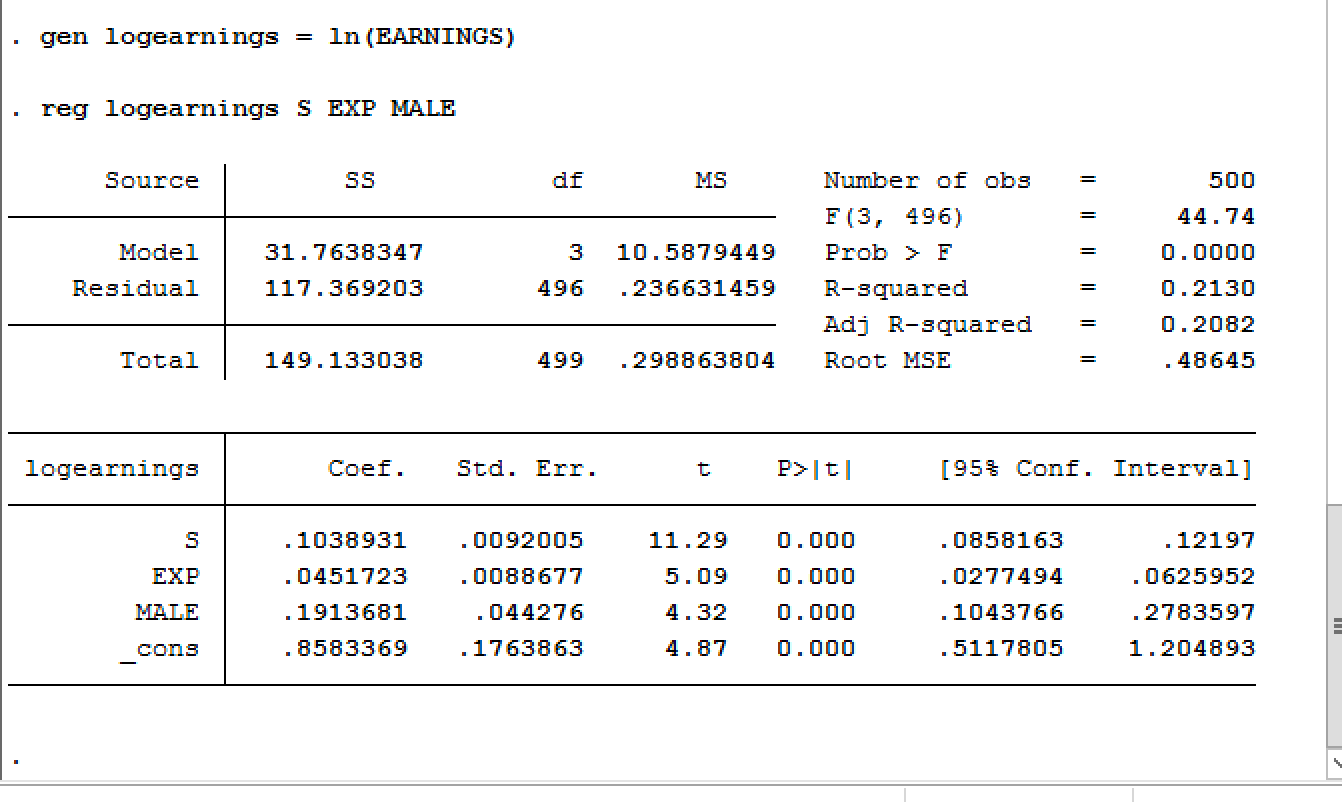 Solved Using the STATA regression output above where LGEARN | Chegg.com