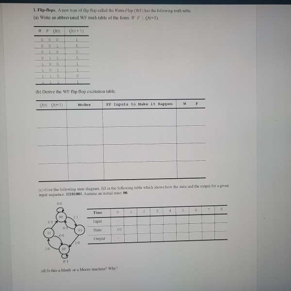 Solved 1. Flip-flops. A new type of hip flop called the | Chegg.com