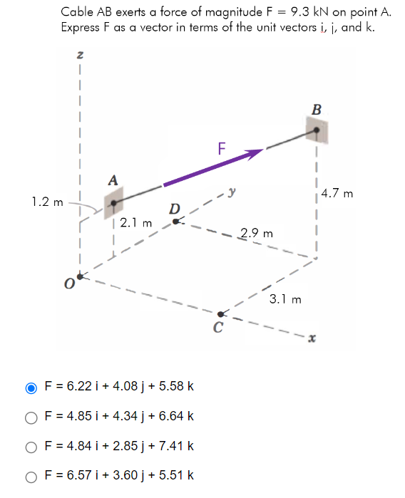 Solved cable ab exerts a force of magnitude f 9.3 kn on | Chegg.com