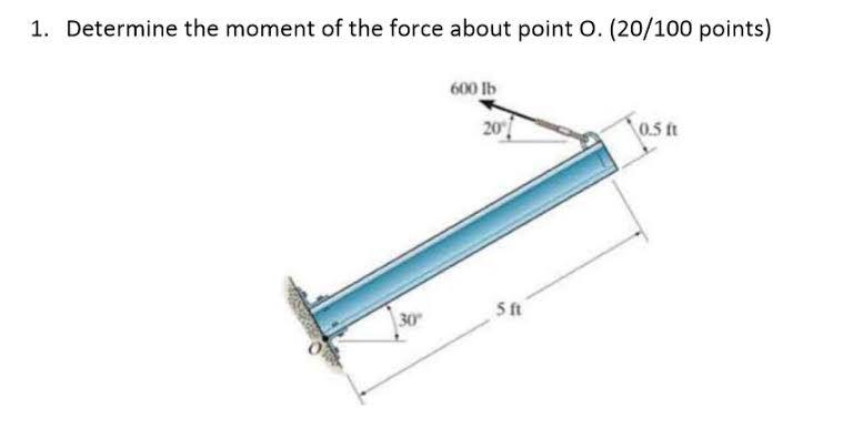 Solved 1. Determine the moment of the force about point O. | Chegg.com