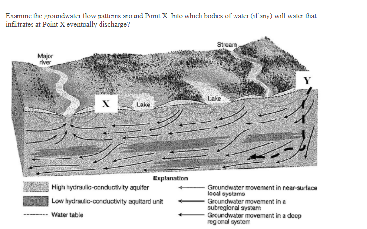 Solved Using this image, label the Zone of Accumulation, | Chegg.com