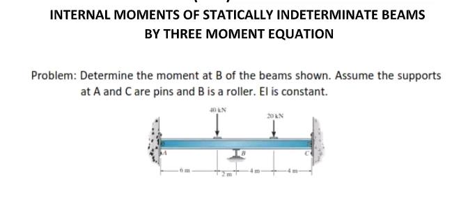 Solved INTERNAL MOMENTS OF STATICALLY INDETERMINATE BEAMS BY | Chegg.com