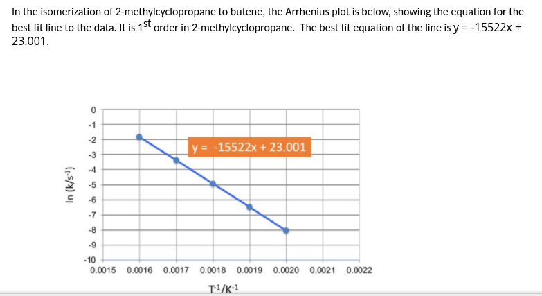 Solved In the isomerization of 2-methylcyclopropane to | Chegg.com