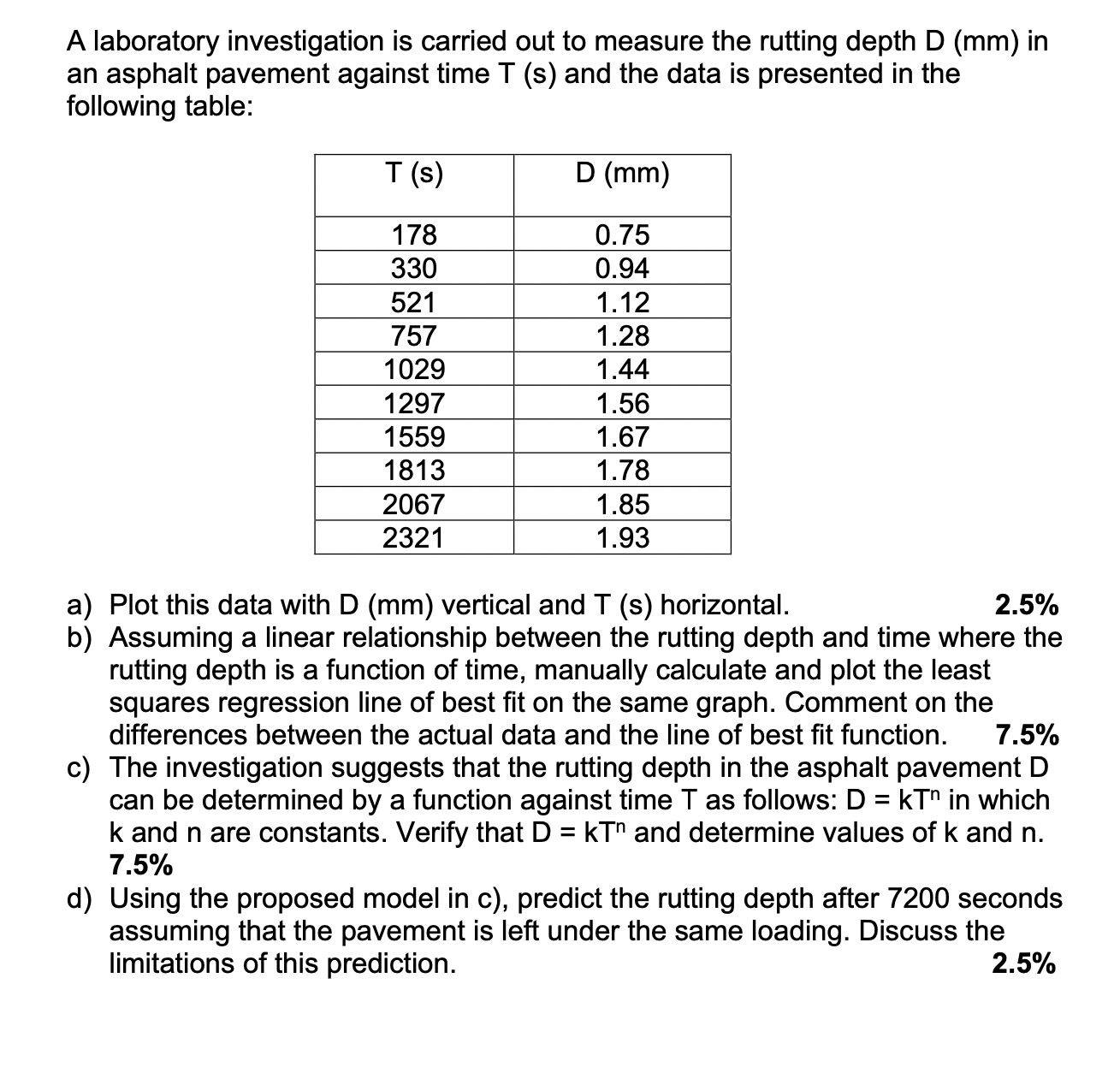 Solved A laboratory investigation is carried out to measure | Chegg.com