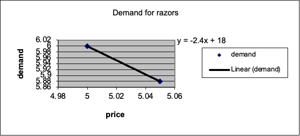 Solve in Excel using the Solver Feature and provided | Chegg.com