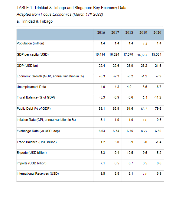 Solved QUESTION 1a. Using comparative line graphs (2 lines | Chegg.com